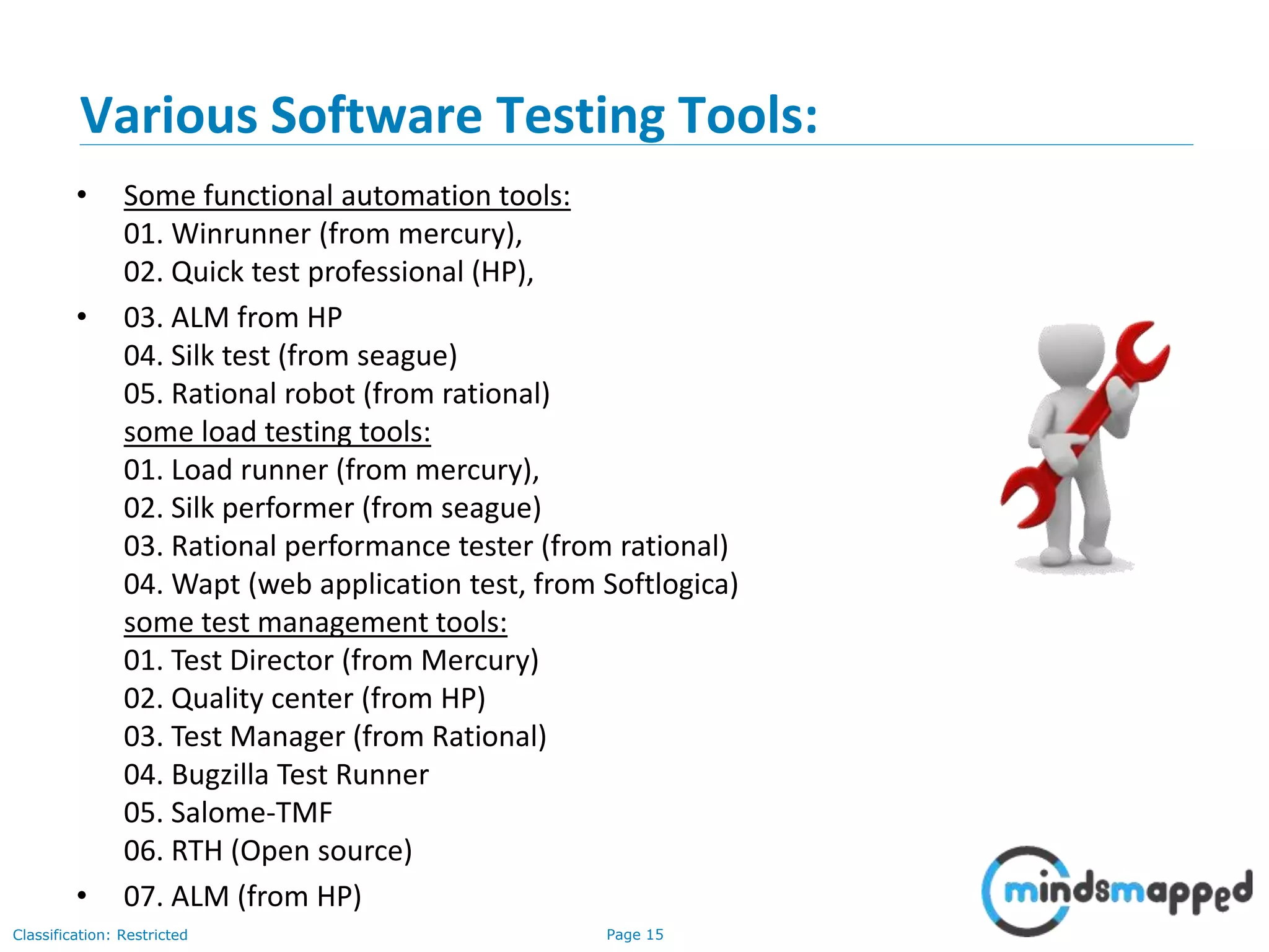 Role of BA in Testing | PPSX