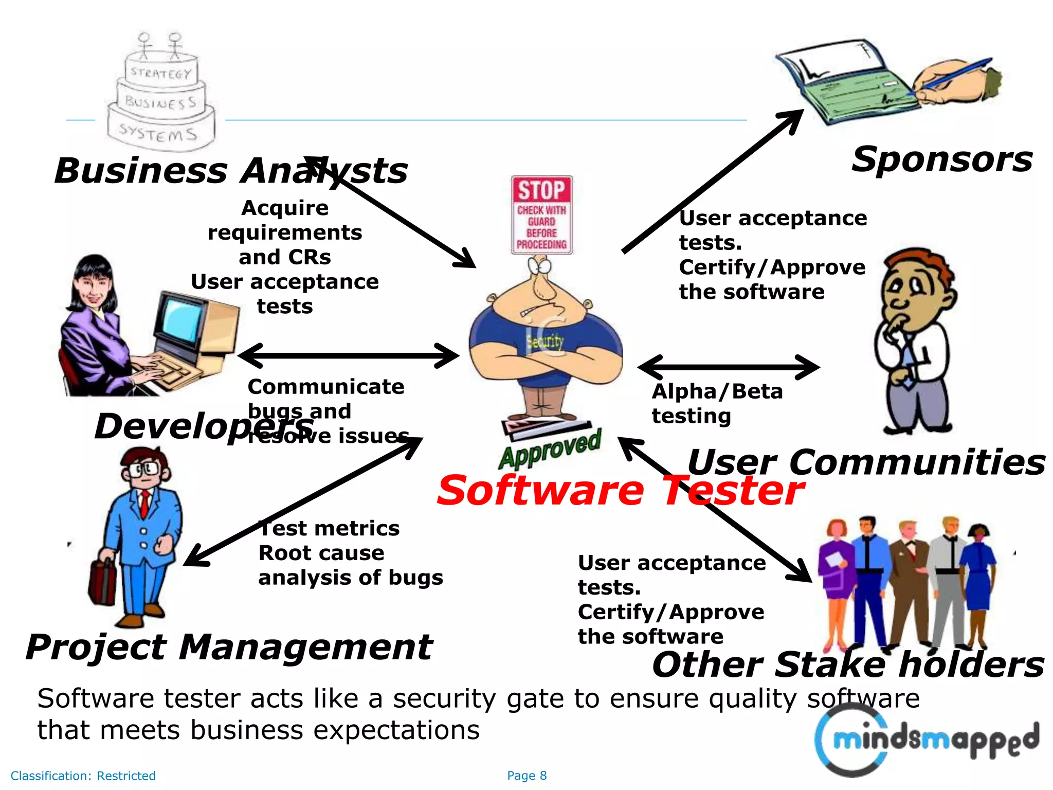 Role of BA in Testing | PPSX