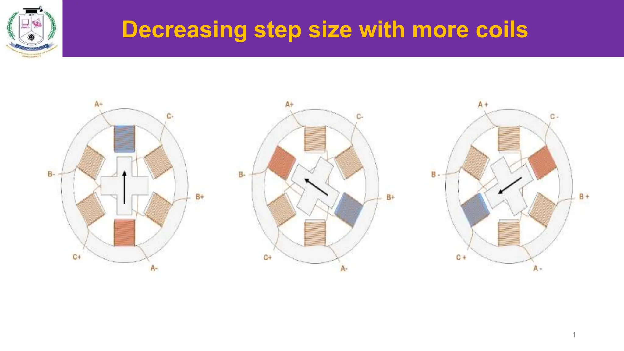 Session 9 Stepper Motor Interfacing.pptx