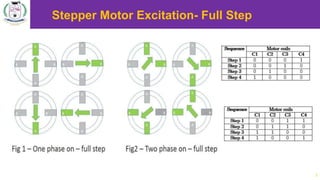 Session 9 Stepper Motor Interfacing.pptx