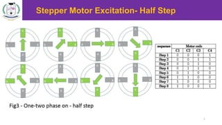 Session 9 Stepper Motor Interfacing.pptx