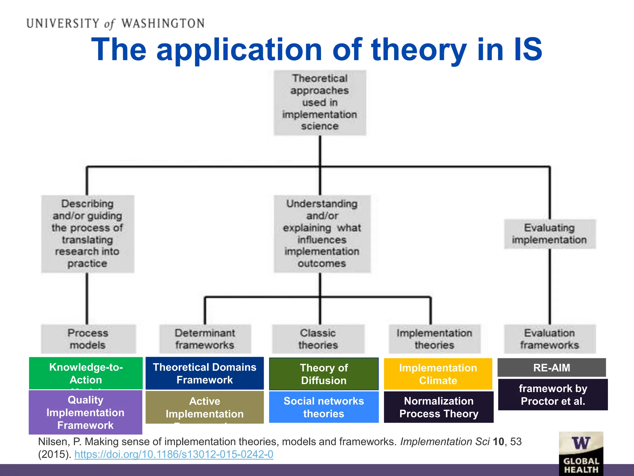 Theory Driven Evaluation.pptx