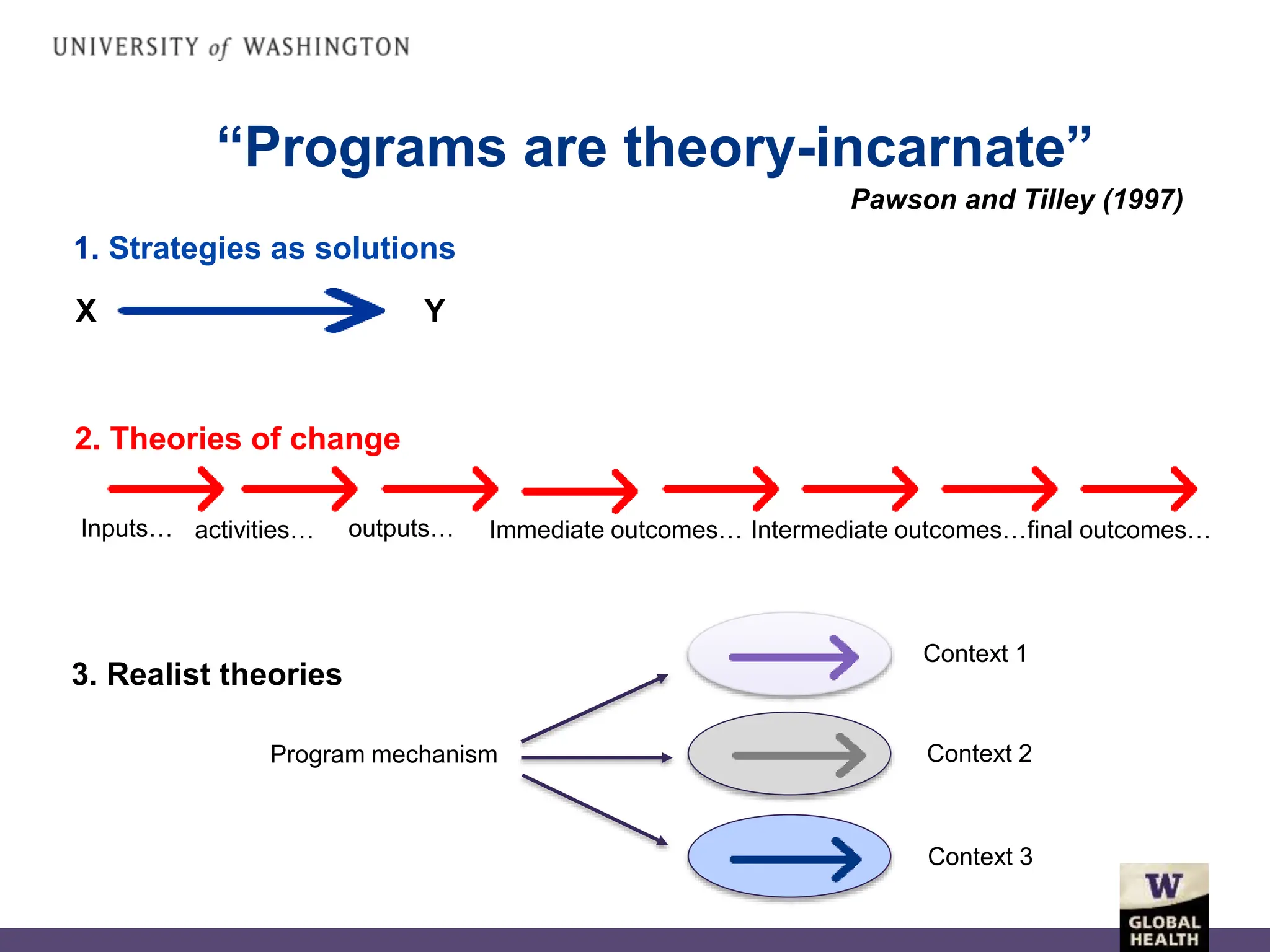 Theory Driven Evaluation.pptx