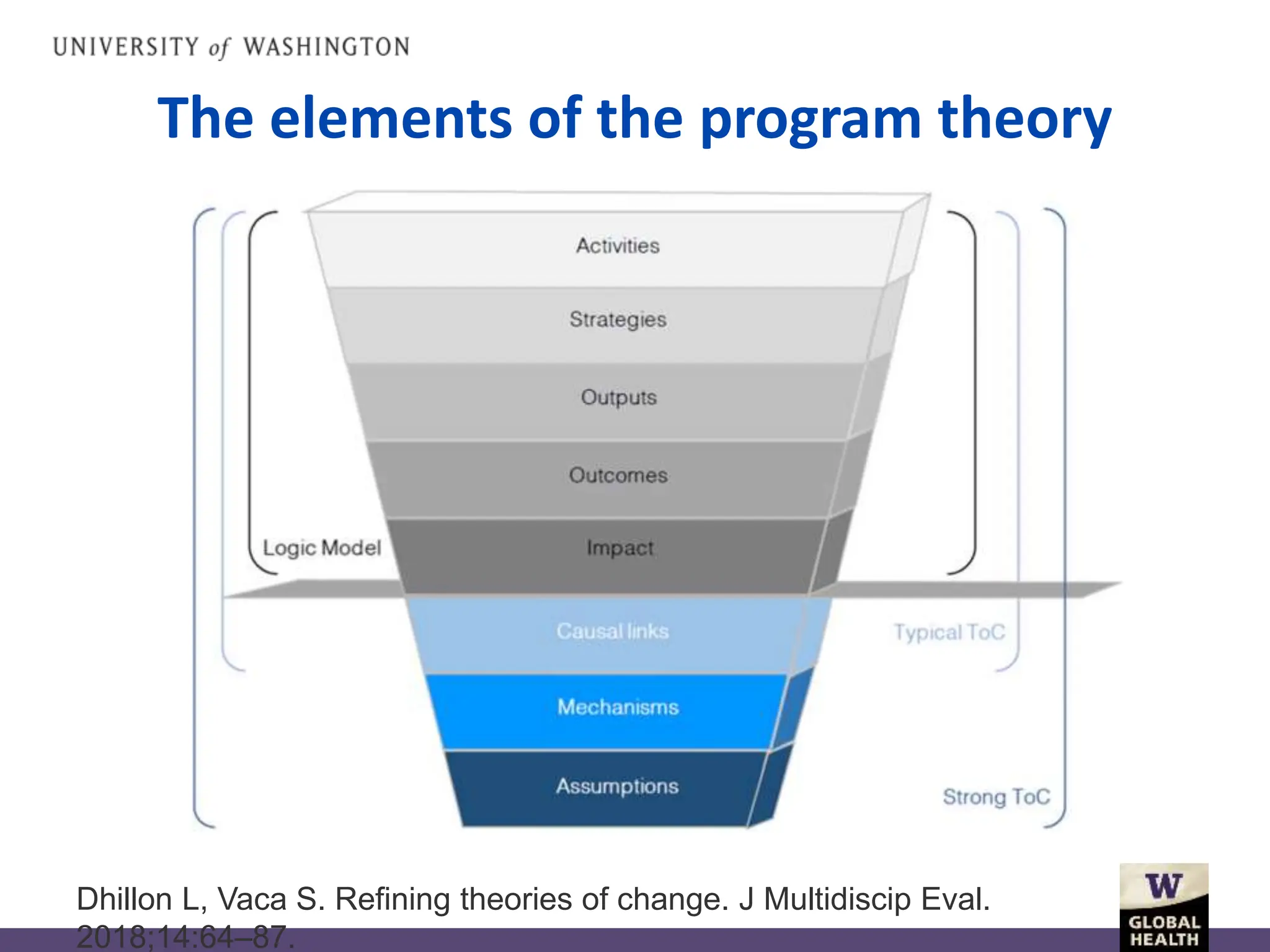 Theory Driven Evaluation.pptx