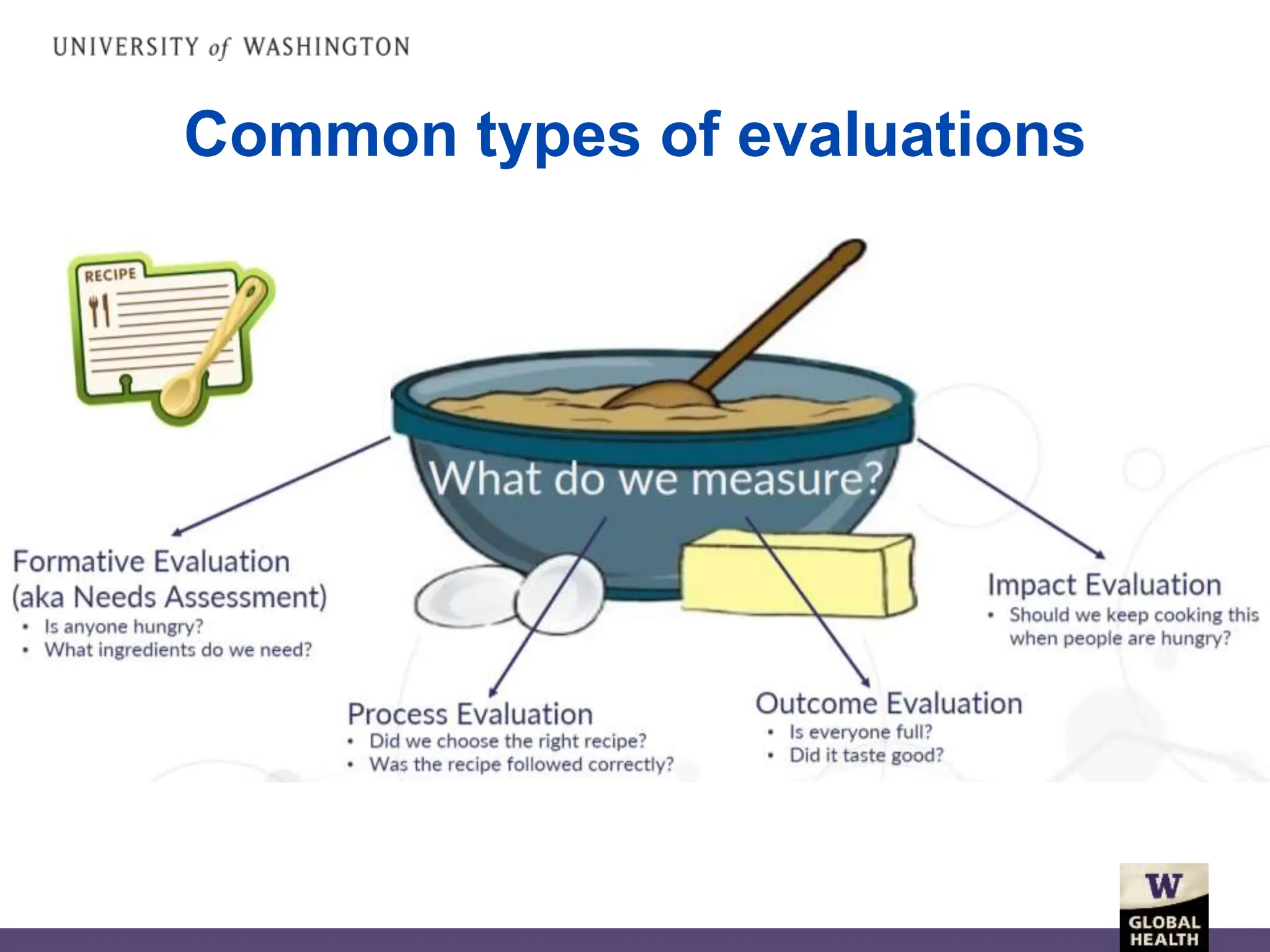 Theory Driven Evaluation.pptx