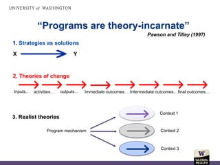 Theory Driven Evaluation.pptx