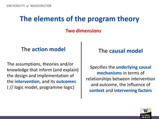 Theory Driven Evaluation.pptx