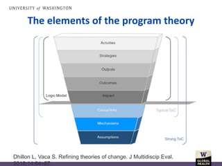 Theory Driven Evaluation.pptx