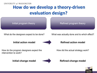 Theory Driven Evaluation.pptx