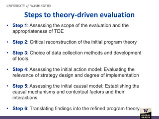 Theory Driven Evaluation.pptx