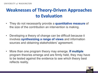 Theory Driven Evaluation.pptx