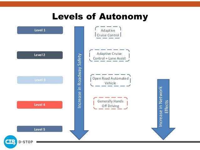 Connected and Autonomous Vehicles: The Enabling Technologies