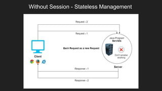 Session And Cookies In Servlets - Java | PPTX