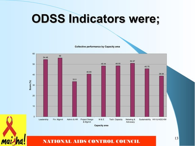 Faith Macharia - NACC, Kenya | PPT