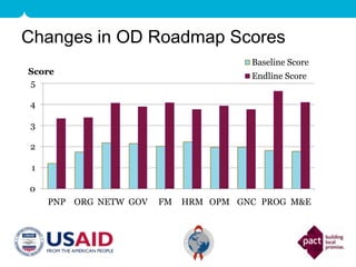 Stephanie Posner - PACT Namibia | PPT