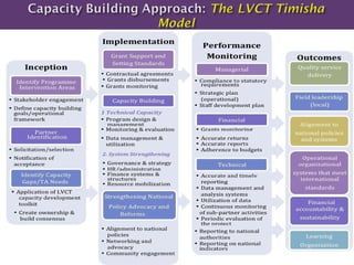 Catherine Theuri - LVCT, Kenya | PPT