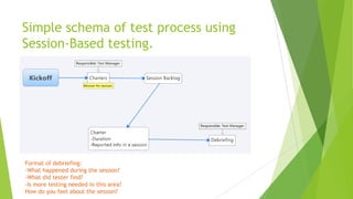 Session based testing method. Short information. | PPT