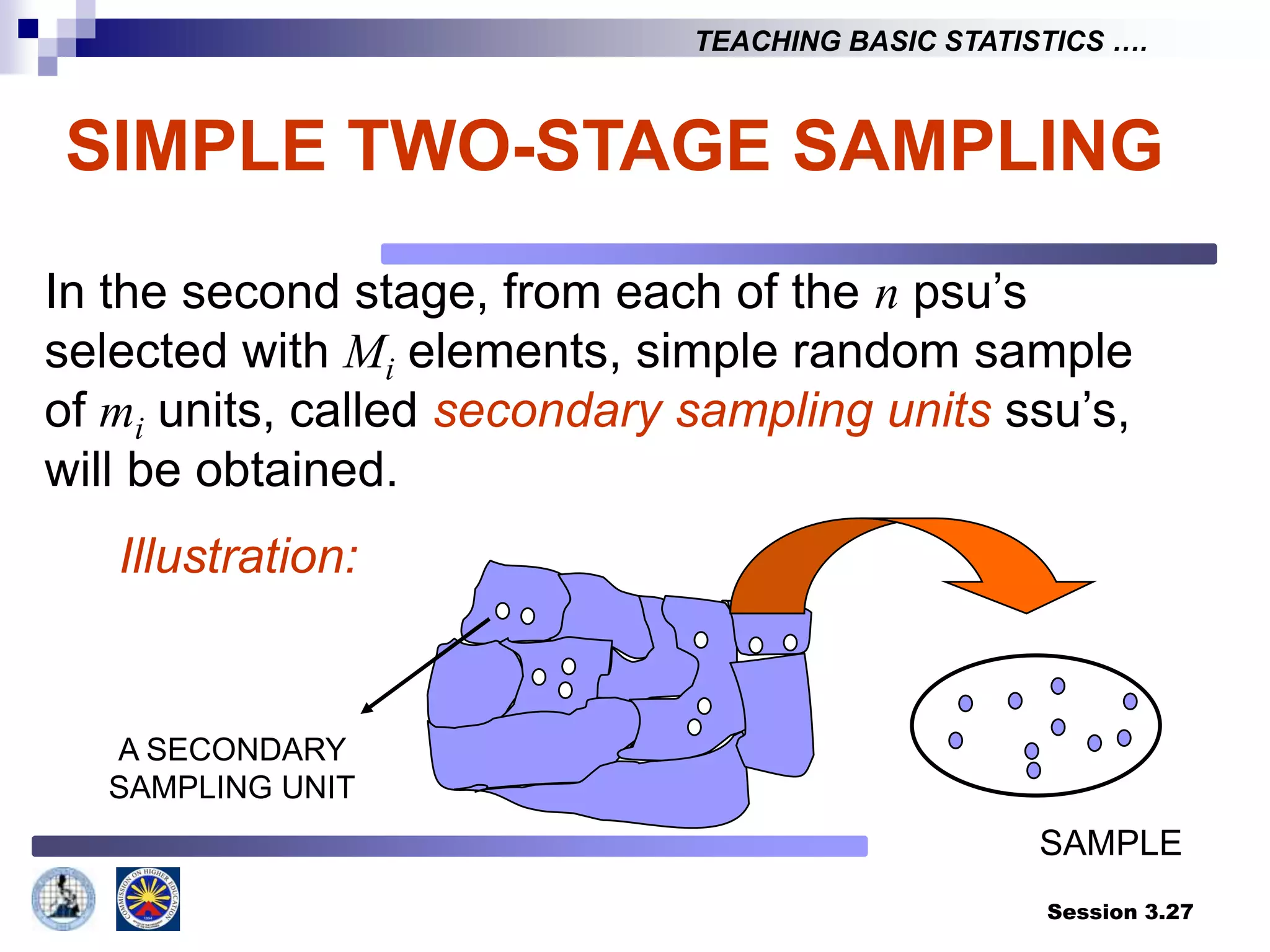 Session basic concepts_in_sampling_and_sampling_techniques | PPT
