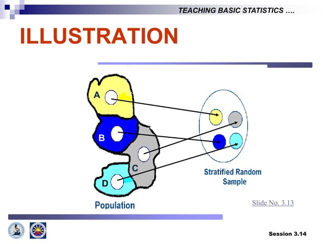 Session basic concepts_in_sampling_and_sampling_techniques | PPTX
