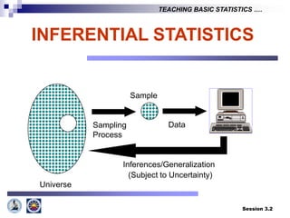 Session basic concepts_in_sampling_and_sampling_techniques | PPTX