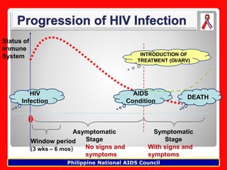 SESSION_Basics-of-STI-HIV-AIDS.pdf(ARH)-5 | PPT
