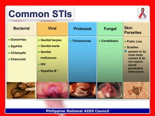 SESSION_Basics-of-STI-HIV-AIDS.pdf(ARH)-5 | PPT