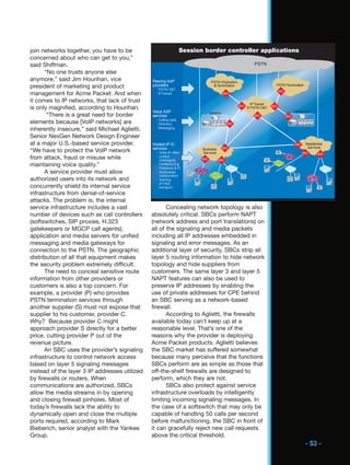 Session bordercontrollers | PDF