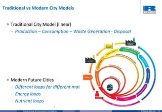 Waste Management Needs and Opportunities in Riyadh: Lessons from the ...