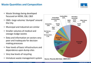 Waste Management Needs and Opportunities in Riyadh: Lessons from the ...