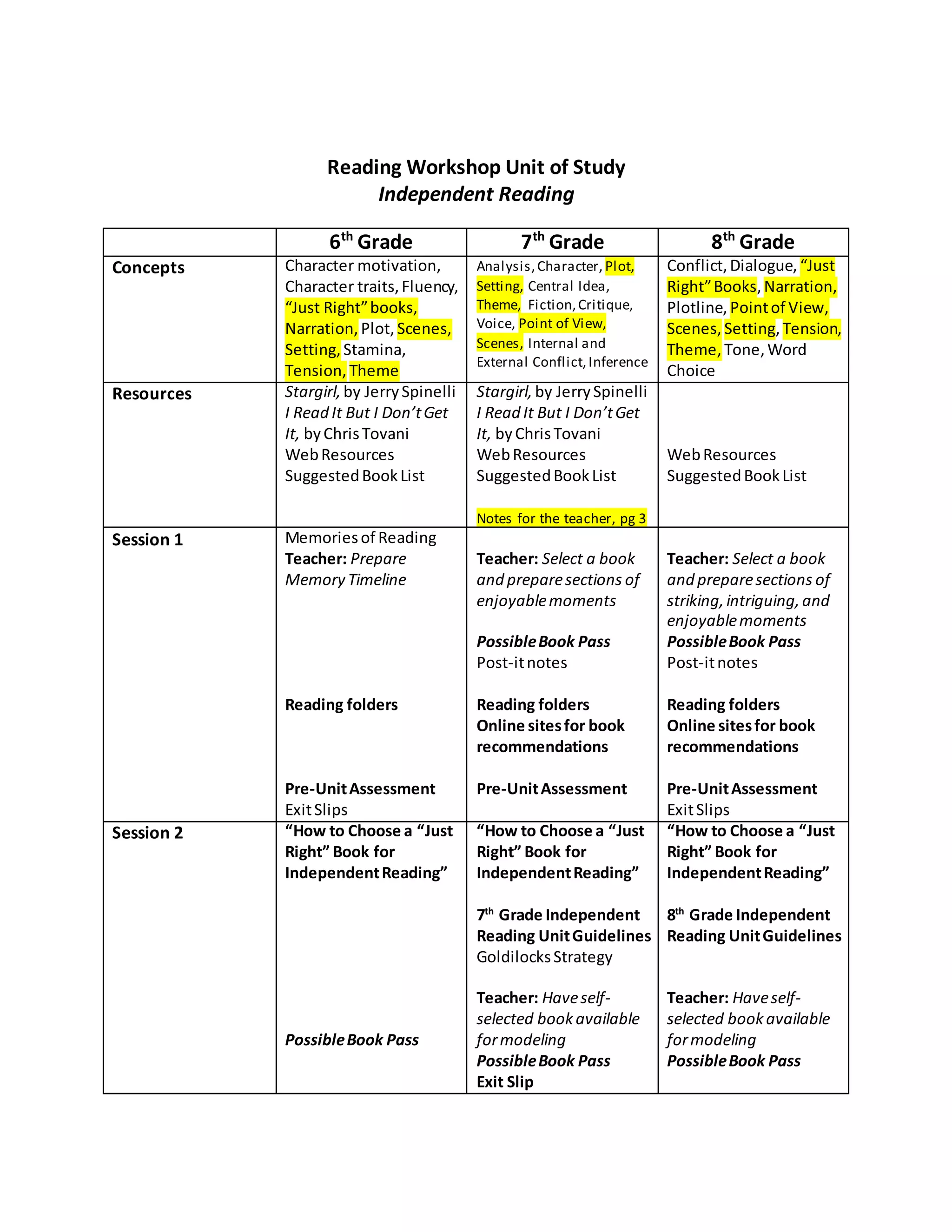 Session comparison chart | DOCX | Education