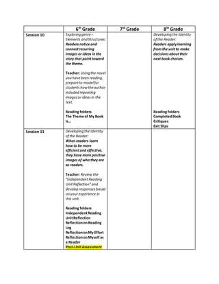 Session comparison chart | DOCX | Education