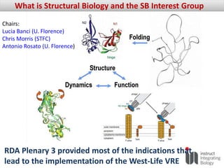 INSTRUCT - Integrated Structural Biology Infrastructure | PPTX