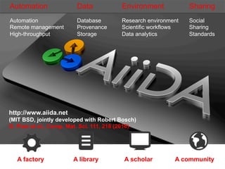 Handling data and workflows in computational materials science: the AiiDA initiative | PDF