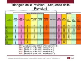 M. G. Piras - L’analisi delle revisioni dei Conti Economici Trimestrali ...