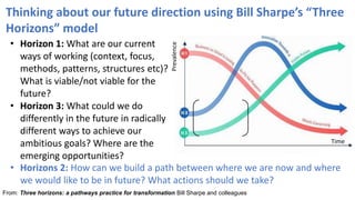 The future of change - strategic translation | PPTX