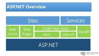 Asp.net Overview and Controllers | PPTX