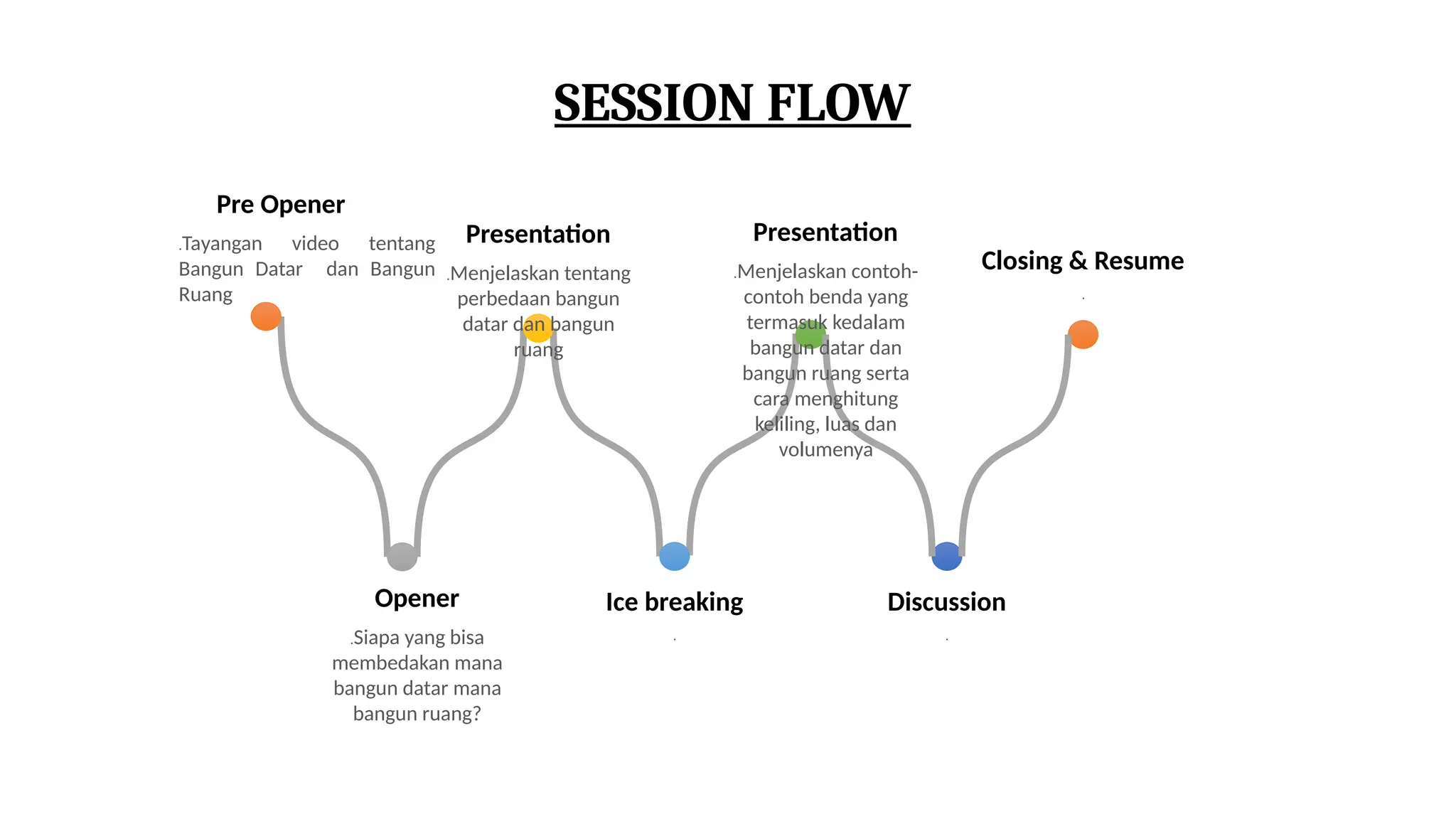 SESSION FLOW peluang matematika wajib.pptx