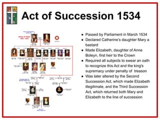 Session Four_ Henry VIII and Origins of the Anglican Church.pdf
