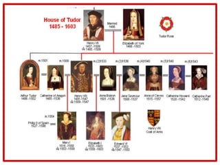 Session Four_ Henry VIII and Origins of the Anglican Church.pdf