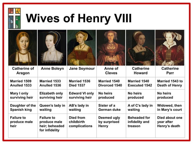 Session Four_ Henry VIII and Origins of the Anglican Church.pdf