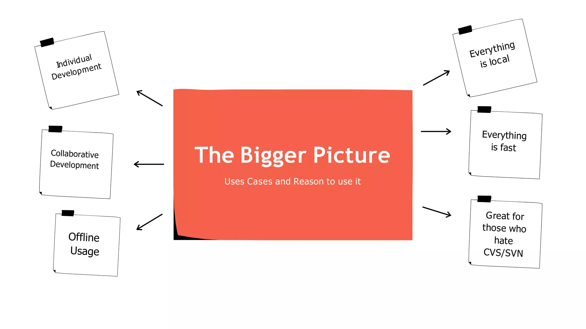 Introduction To Github Open Source And Tech Article Ppt 2679