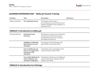 Session Guide - Sibika.ph Teacher Training.pdf | Education industry ...