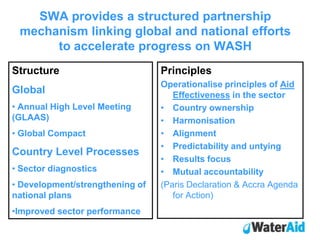 Session Harmonization 4c - Slaymaker swa gfa progress and challenges ...