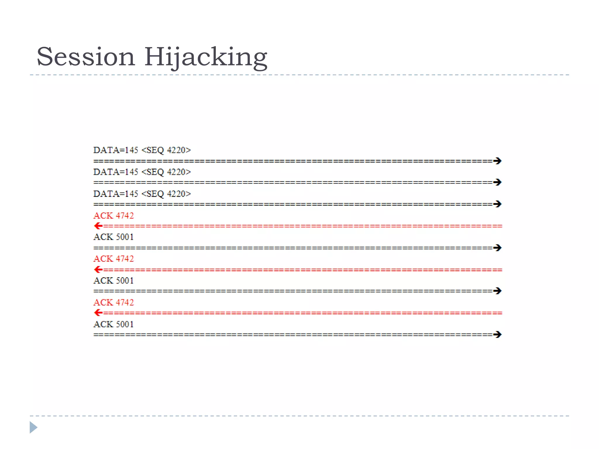Session Hijacking | PPTX
