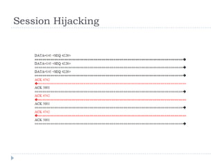 Session Hijacking | PPTX