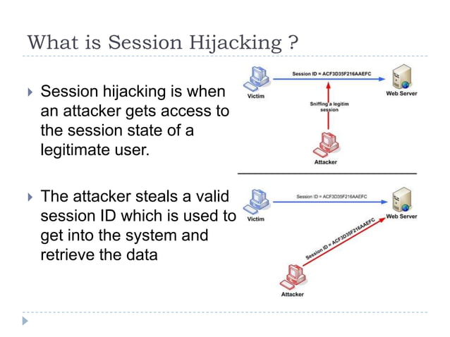 Session Hijacking