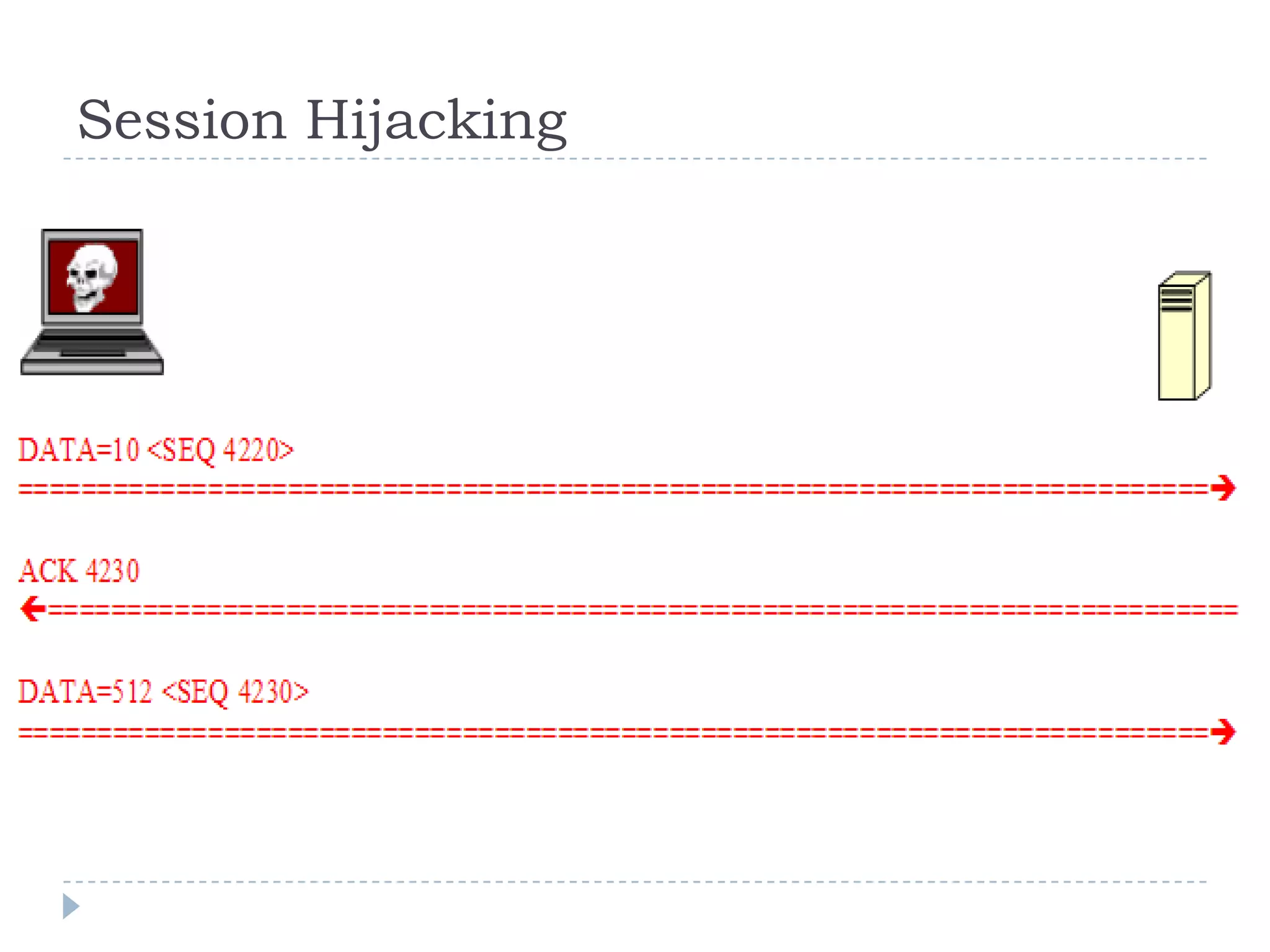 Session hijacking | PPTX