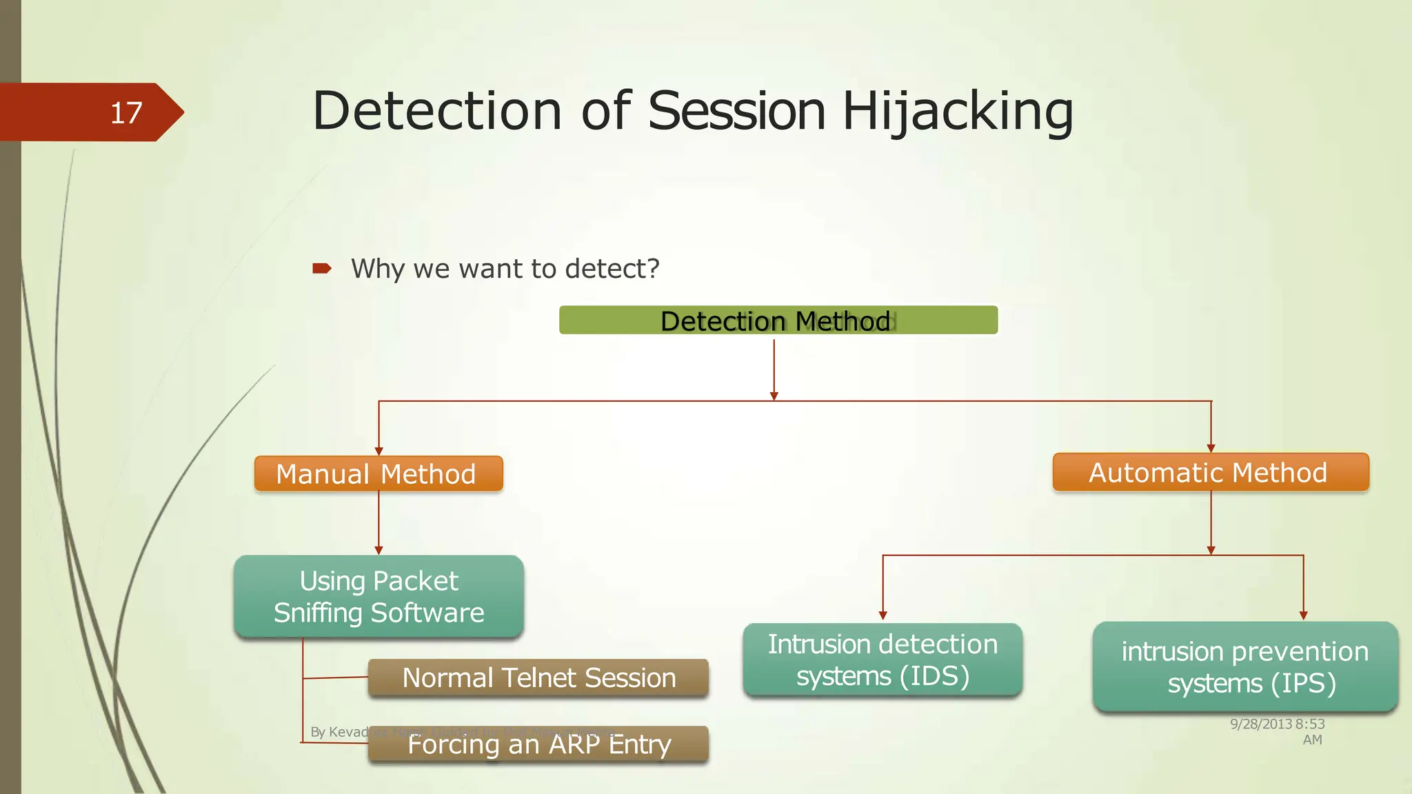 sessionhijacking-130928105302-phpapp02.pptx