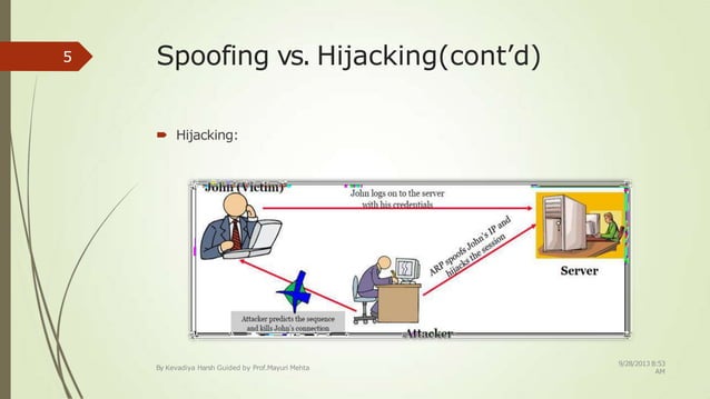 sessionhijacking-130928105302-phpapp02.pptx