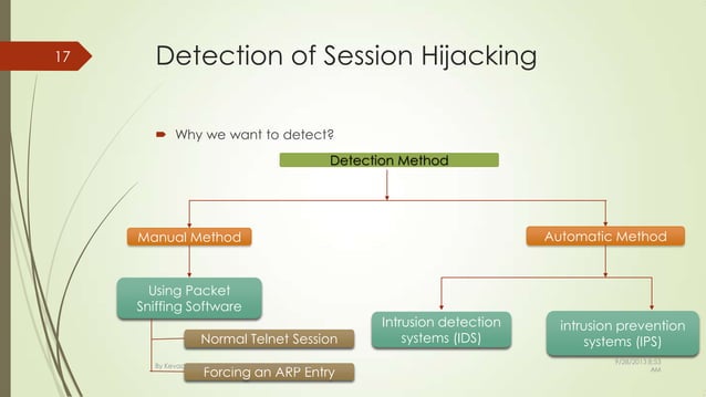 Session Hijacking ppt